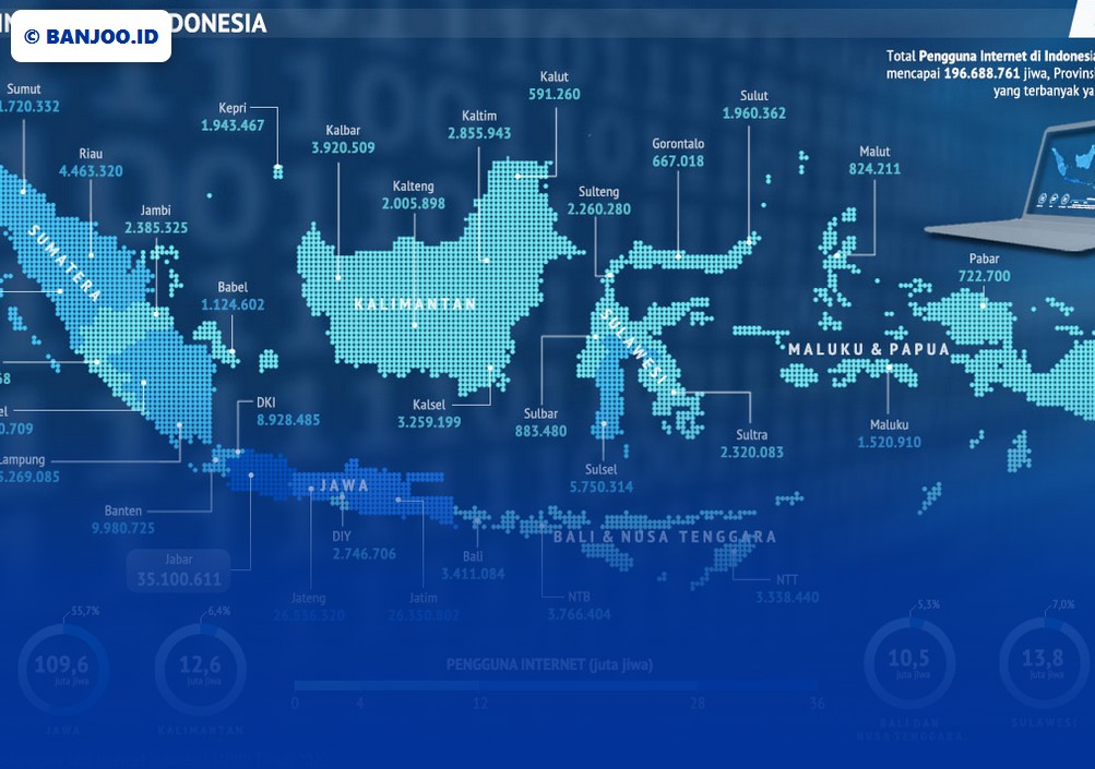 Internet Rakyat Sudah Hadir di Daerahmu? Cek Daftar Wilayah Cakupan 2025