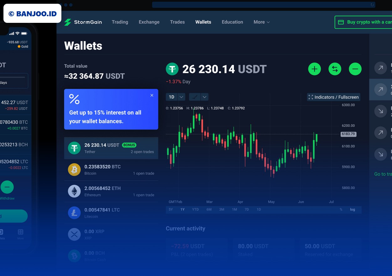 Mau Investasi Crypto di 2025? Ini Cara Lengkapnya Buat Pemula Sampai ...