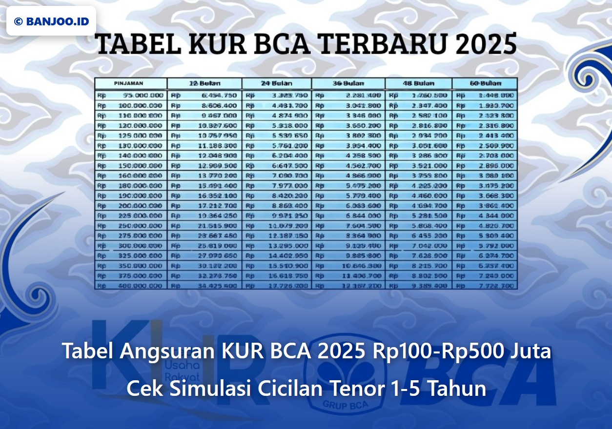 Tabel Angsuran KUR BCA 2025, Simulasi Cicilan Rp100-Rp500 Juta, Tenor 1 ...
